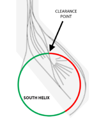South Helix – Part I « LK&O